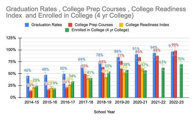 Pierre Orbe Resilience and Results How Principals Can Lead Schools ...